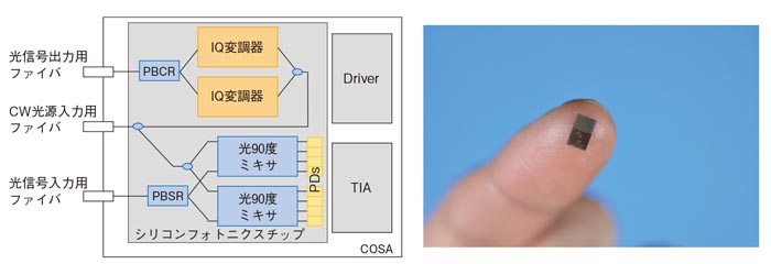 Research side 325 COSA NTT device innovation center｜電経新聞