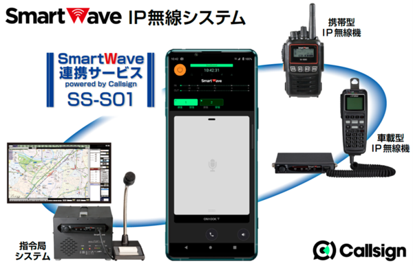 Telephone with IP walkie-talkie and smart phone Smart wave ...