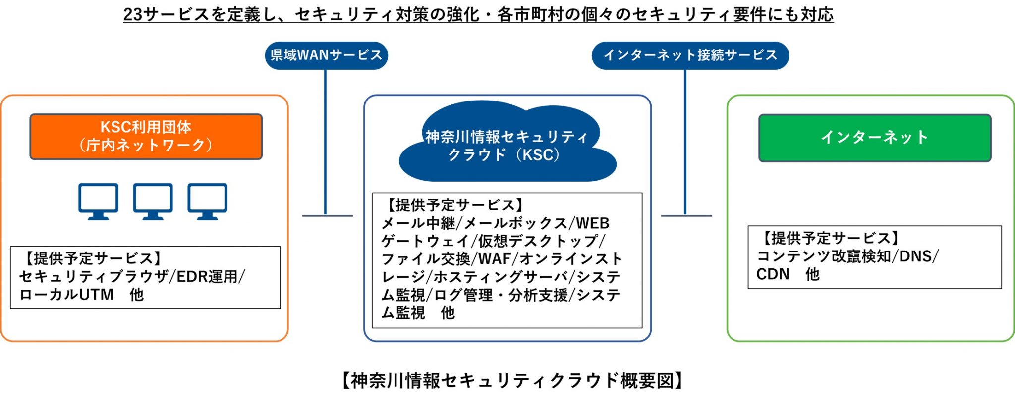 Information security cloud for Kanagawa Net One Systems｜電経新聞