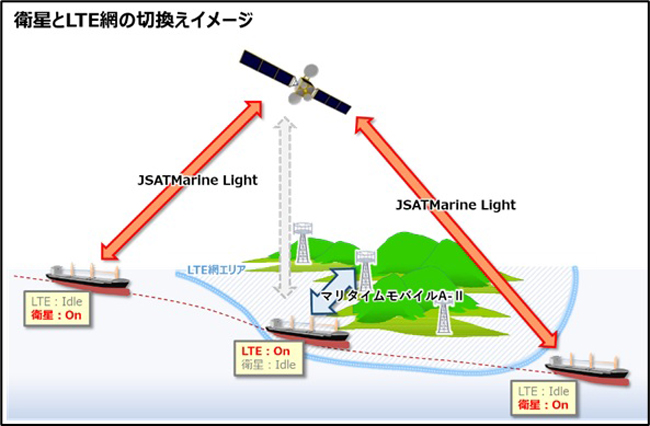 Satellite communications service for coastal service vessels NTT-WE ...