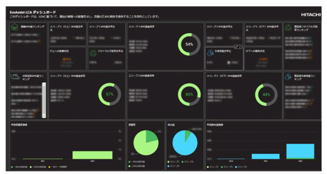 Commercialization of know-how of LCA at Hitachi ‘s own office Hitachi｜電経新聞