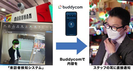 Streamline store operations by linking the live communication platform ...