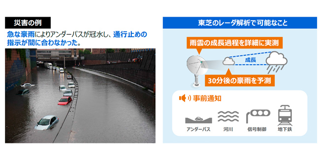 Real-time analysis of weather radar and highly accurate prediction of ...