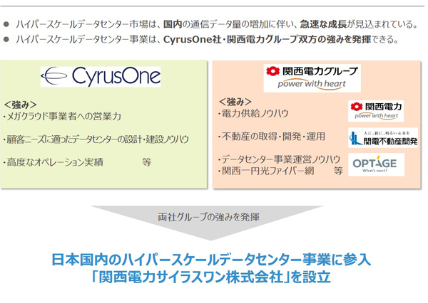 Kansai Electric Power and CyrusOne launch HSDC business in Japan｜電経新聞