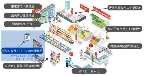 Edge AI camera at digital signage installation location Idein｜電経新聞