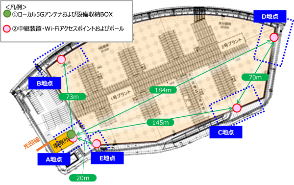 Local 5G effective at construction sites NTT East Tokyo, NTT Broadband ...