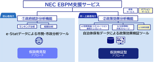 Released analysis tools for policy making NEC Solution Innovator｜電経新聞