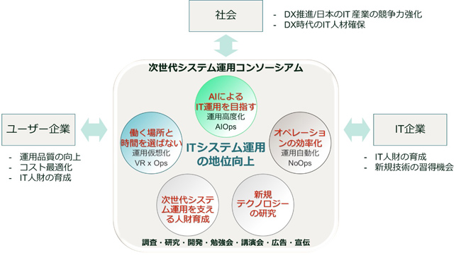 Establishment of a “next-generation system operation consortium ...