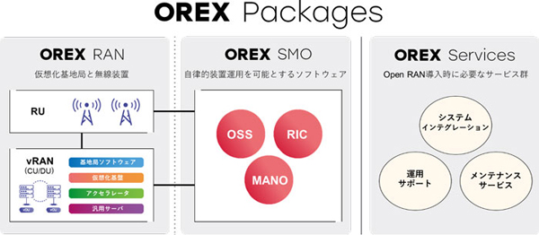 Accelerating O-RAN overseas expansion NTT docomo｜電経新聞