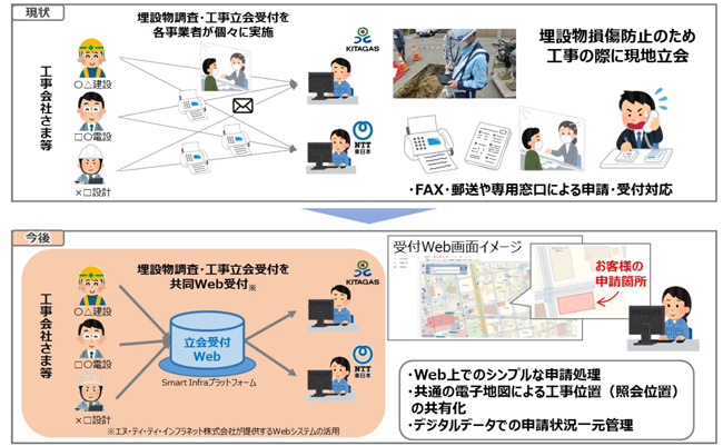 Joint acceptance of construction witnessing with Hokkaido Gas NTT East ...