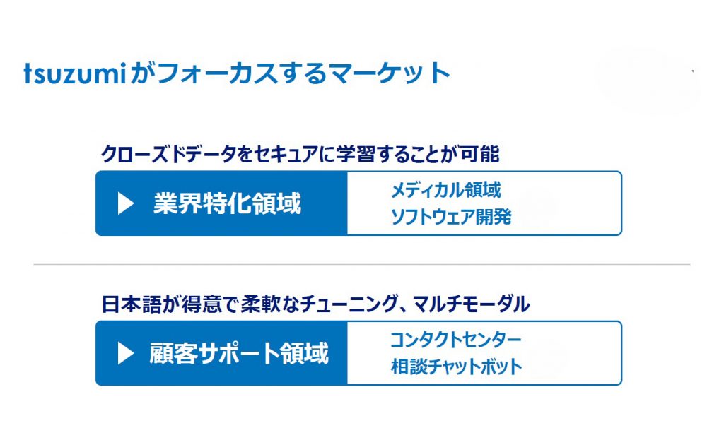 Effectiveness confirmed through wide range of trials tsuzumi by NTT｜電経新聞