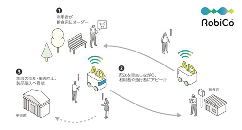 Remotely controlled automatic robot in Nishi-Shinjuku area NTT ...