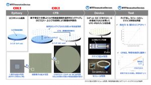High-power terahertz device established NTT Innovative devices and OKI｜電経新聞